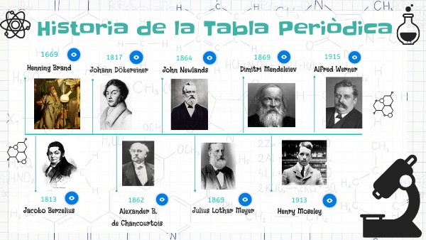 HISTORIA DE LA TABLA PERIODICA