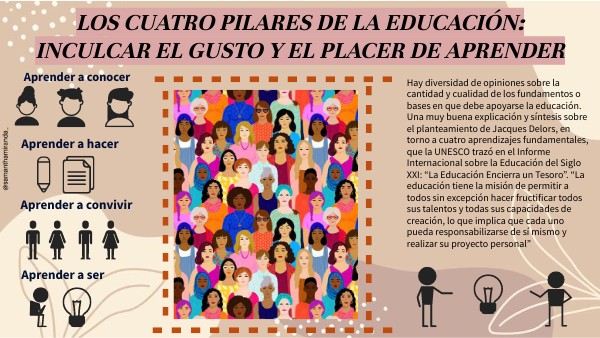 Los cuatro pilares de la educación: aprender a ser, conocer, hacer y c | Genially