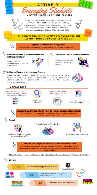 ENGAGING SS IN ASYNCHRONOUS CLASSES
