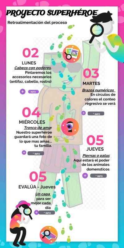 PROYECTO SUPERHEROE PRESENCIAL | Genially