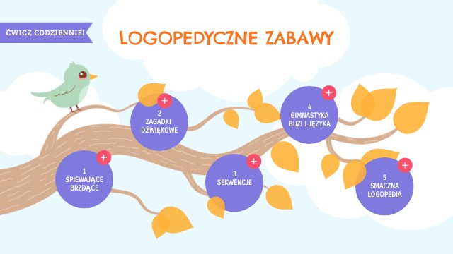 Logopedia | Genially