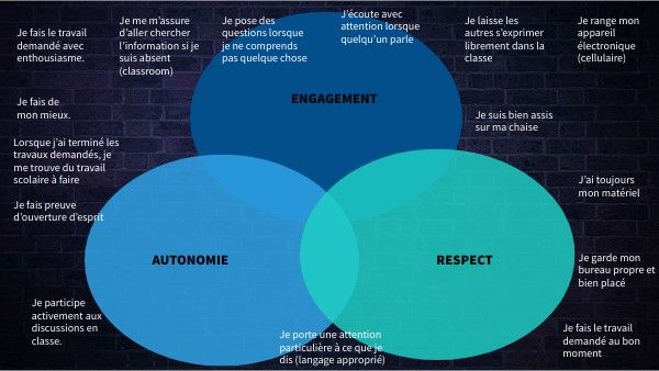 Des valeurs et des normes