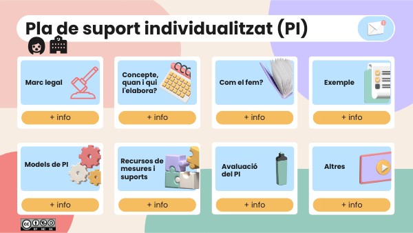 PLA DE SUPORT INDIVIDUALITZAT (PI) | Genially