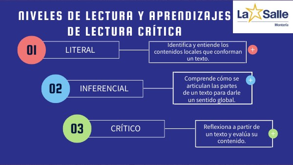 COMPETENCIAS DE LECTURA | Genially