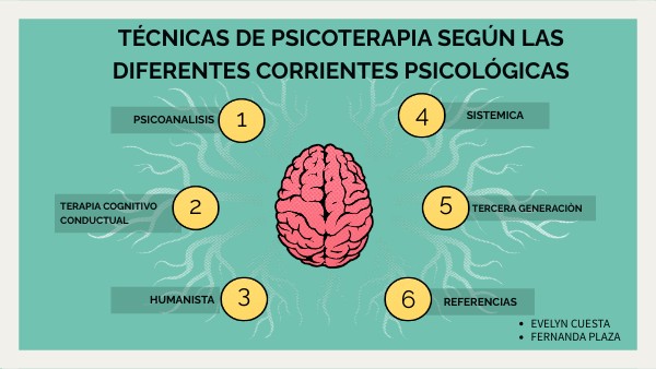 TÉCNICAS DE PSICOTERAPIA SEGÚN LAS DIFERENTES CORRIENTES PSICOLÓGICAS ...
