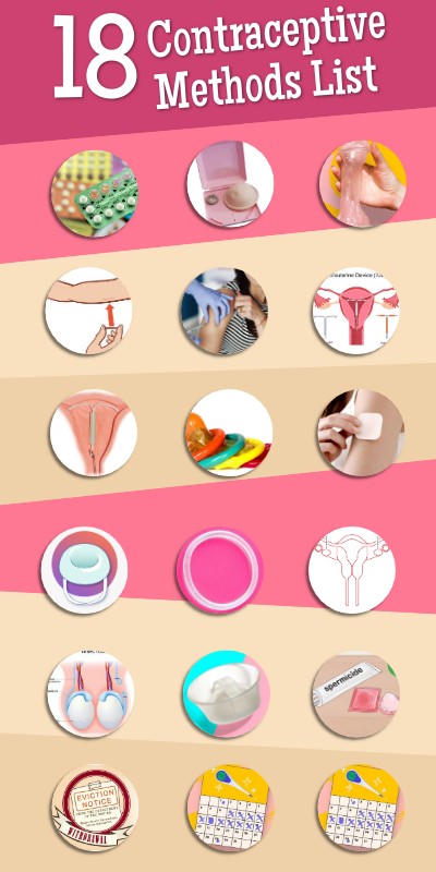 Contraceptives_List
