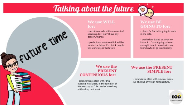 Talking about the future- Teens 4 | Genially