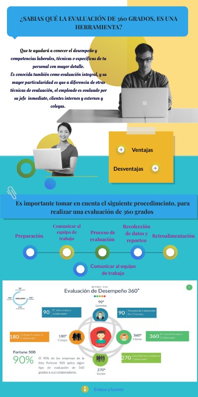 METODOLOGIA 360° | Genially