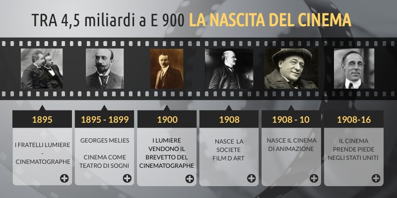 UNA PICCOLA STORIA DEL CINEMA