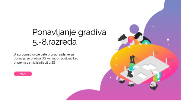 Ponavljanje 8. razred | Genially