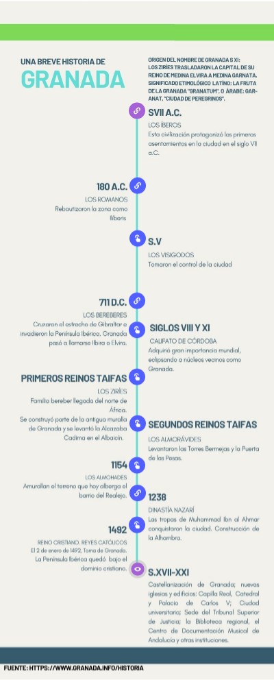 Discover Granada I. History