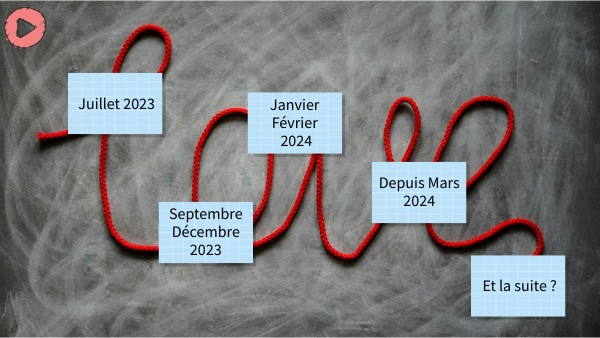 Fil rouge FFE | Genially