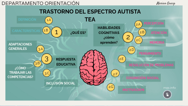 Dpto. Orientación. TEA. | Genially