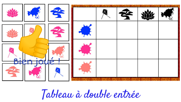 tableau à double entrée | Genially