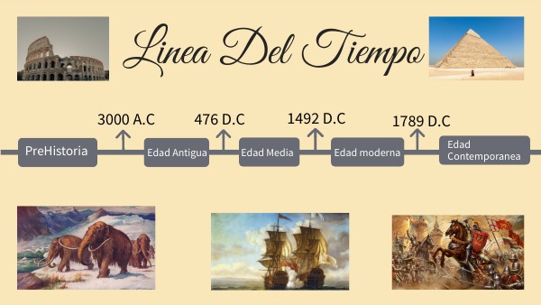 Linea Del Tiempo | Genially