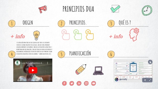 Infografía Principios DUA | Genially