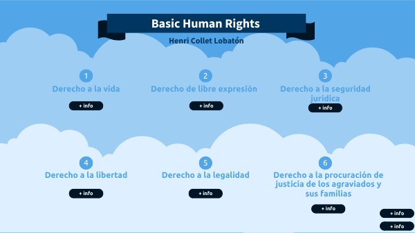 Basic Human Rights
