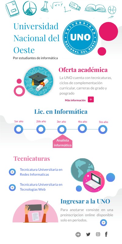 UNO Informática | Genially