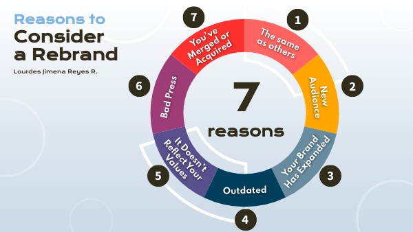 7 Reasons to Consider a Rebrand (and Why Research Matters)