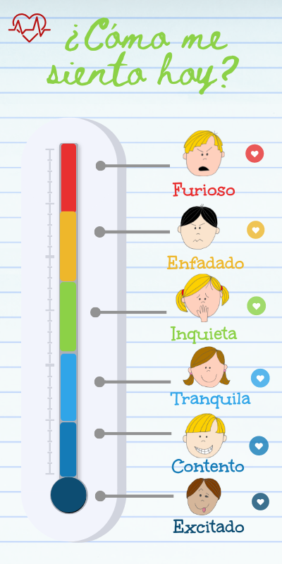 Termómetro de emociones | Genially