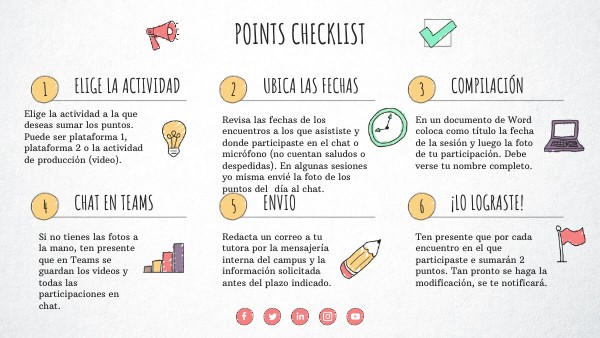 CHECKLIST: POINTS