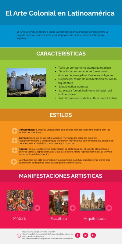 ARTE COLONIAL EN LATINOAMERICANO | Genially