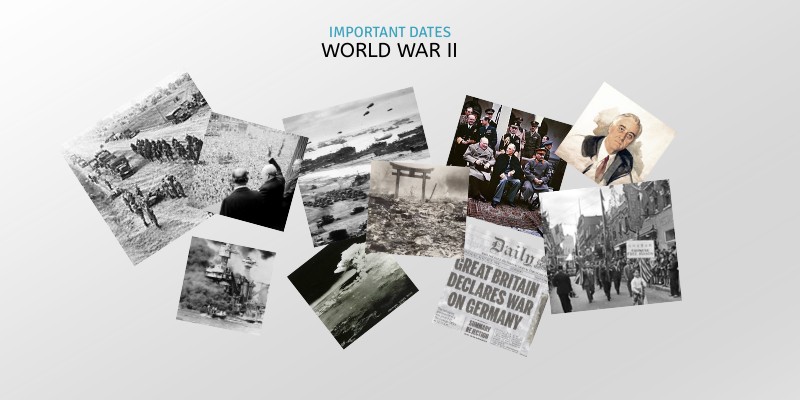 World War II Important Events Timeline + Flashcards | Genially