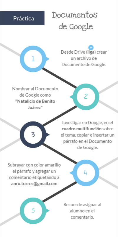 Documentos de Google