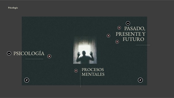 Psicología | Genially