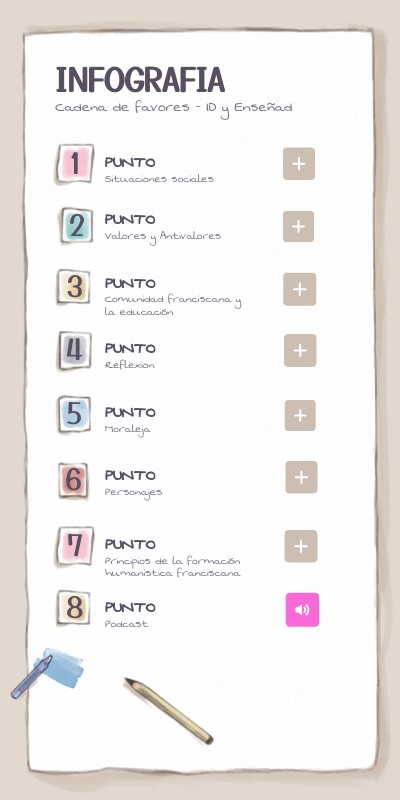 INFOGRAFIA | Genially