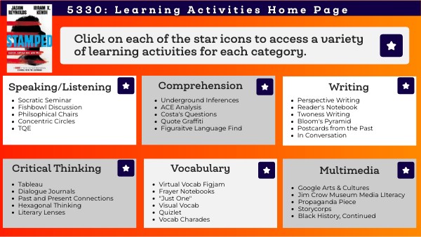 5330: Learning Activity List | Genially