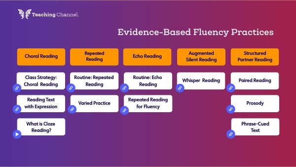 5293_Evidence-Based Fluency Practices | Genially