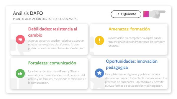 DAFO Plan de actuación digital