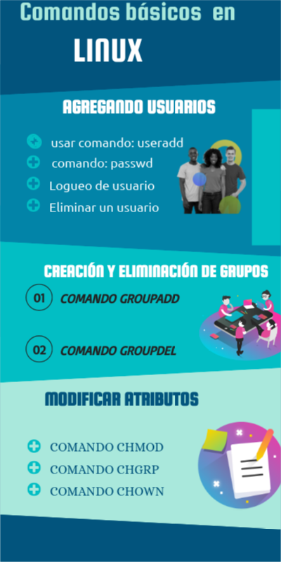 Comandos en Linux | Genially