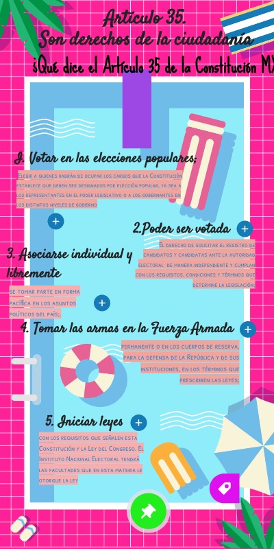 Articulo 35, Derechos de la ciudadanía | Genially