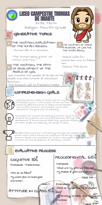 2024 -Fourth Grade - Religion - Topics -First Term | Genially