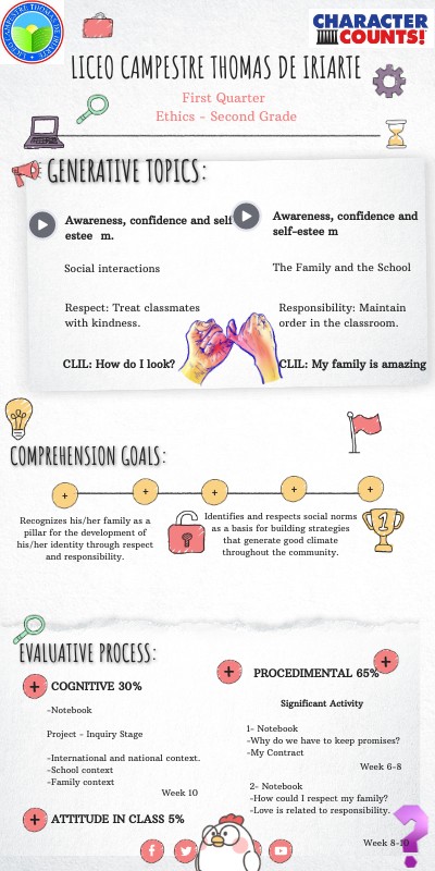 2024 Second Grade - Ethics - Topics-First Term