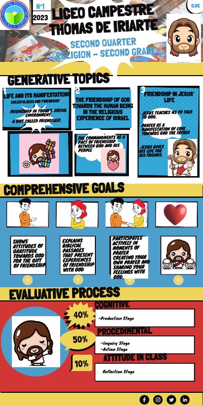 2023 - Second Grade - Religion -Topics - Second Quarter