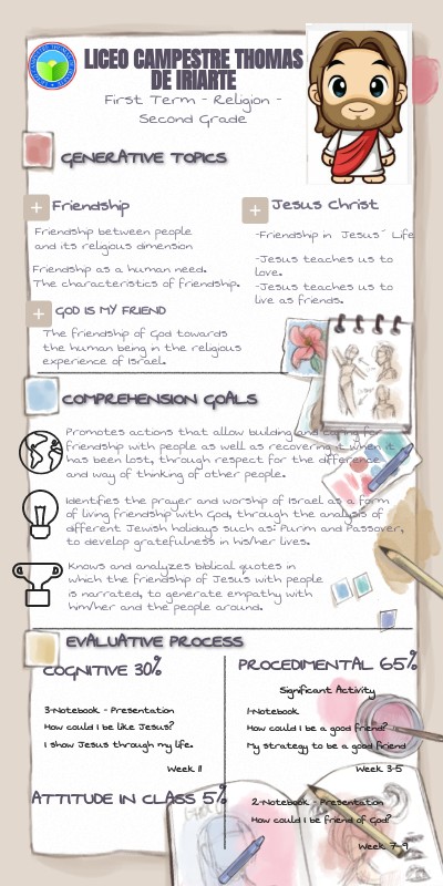 2024 -Second Grade - Religion - Topics - First Term