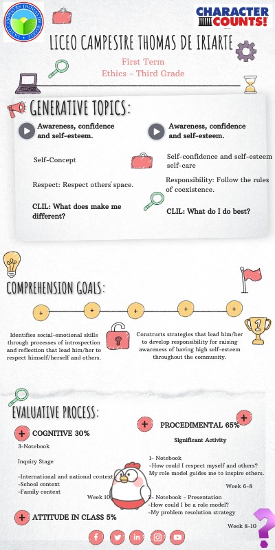 2024 Third Grade - Ethics - Topics - First Term | Genially