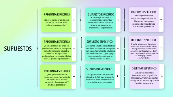 Cuadro de supuestos especificos | Genially