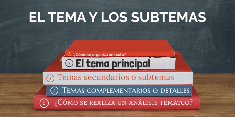 TEMA Y SUBTEMAS | Genially