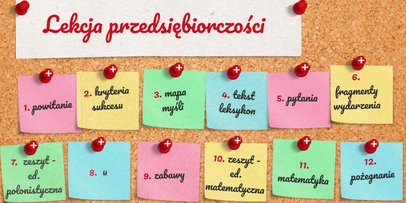 Lekcja przedsiębiorczości | Genially