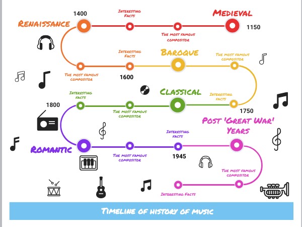 Timeline of the history of music,Claudia and Itziar