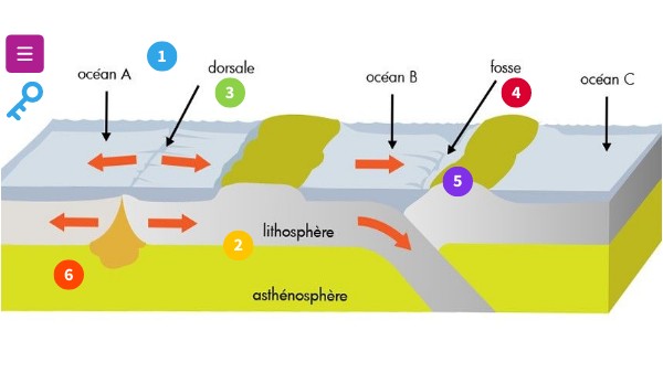 4ème / Chap 02 / Tectonique des plaques | Genially