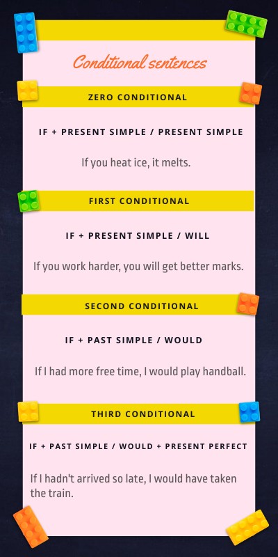 Conditional Sentences