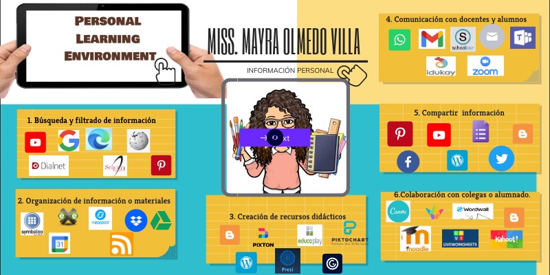 PLE (PERSONAL LEARNING ENVIROMENT) | Genially