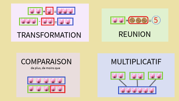 Problèmes classification