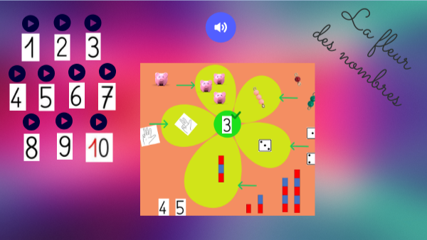 la fleur des nombres en maternelle | Genially