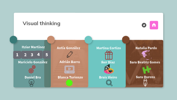 Visual thinking | Genially